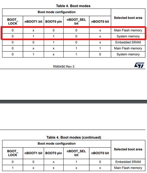 Stm32c011 Systemopen Bootloader Stmicroelectronics Community