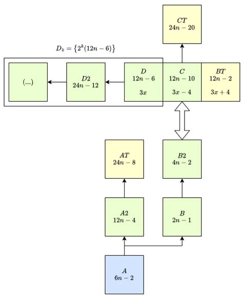 approach to the collatz conjecture by mbanasiak medium