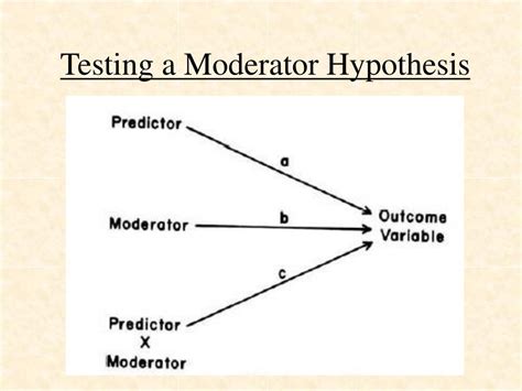 Ppt The Importance Of Testing Mediation And Moderation Powerpoint