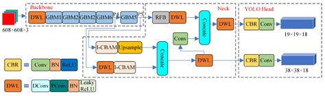 A Novel Object Detection Method Of Pointer Meter Based On Improved