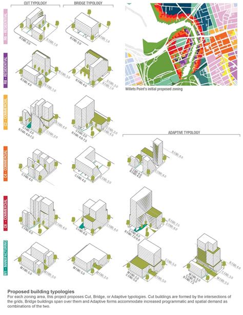 Public Market Typology Diagram For Urban Planning