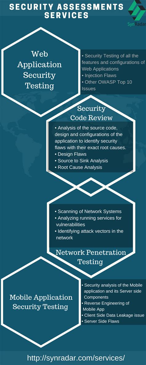 Web Security Assessment Dylan Has Irwin