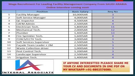Mohammad Arshad Perwez On Linkedin Confirm Total Number Of Candidates For Saturday Interview