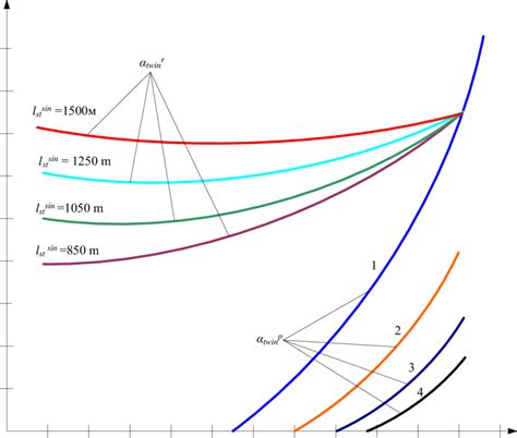 Dependence Of Train Connection Coefficients On Traffic Volume Download Scientific Diagram