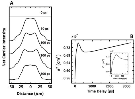 Numerical Simulation Of Hot Carrier Transport On The Silicon Surface
