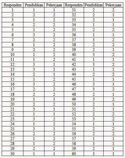 Contoh Soal Chi Square Dan Penyelesaiannya Pdf Gaya Modis