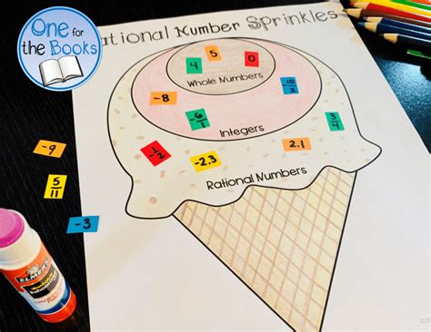 6th Grade Math Project Ideas One For The Books Math Resources