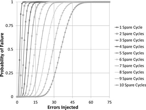 Figure 21 From Coarse And Fine Grain Programmable Overlay Architectures For Fpgas Semantic