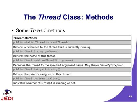 Java Thread