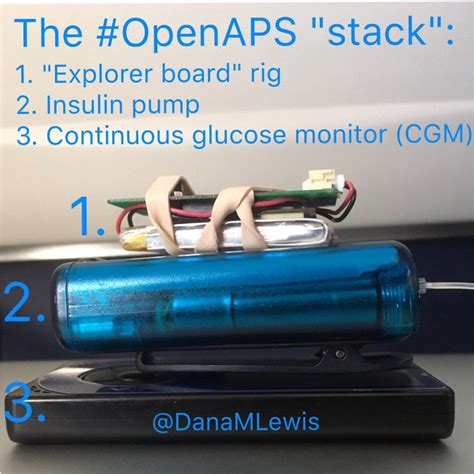 Building Online Communities OpenAPS