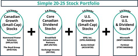 VIP Stock Portfolio Building Service KeyStone Financial