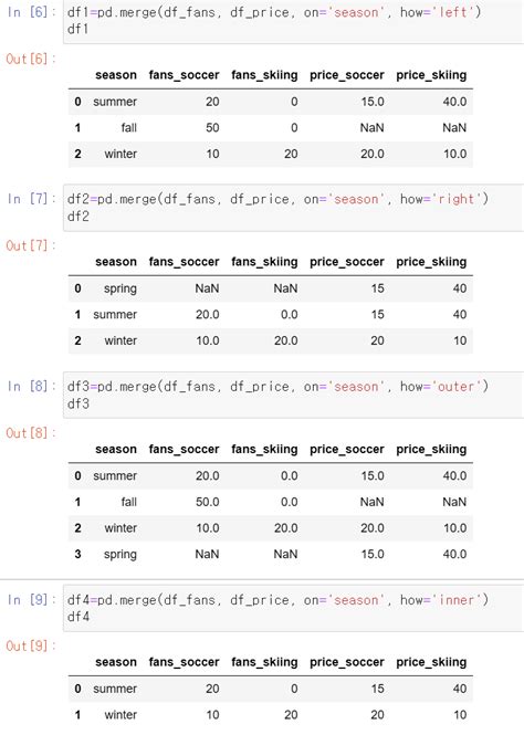 Python 파이썬을 이용한 패널 데이터 분석 2 여러 데이터 셋 합치기 판다스 Pdmerge와 Ncat