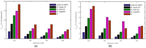 Adaptive Feedback Linearization Based Neurofuzzy Maximum Power Point