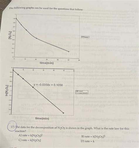 Solved The Following Graphs Can Be Used For The Questions Chegg
