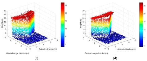 Sensors Free Full Text Automatic Regularization Of Tomosar Point Clouds For Buildings Using