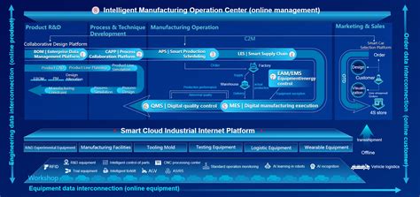 Lan You Technologys “industrial Internet Platform” Was Successfully