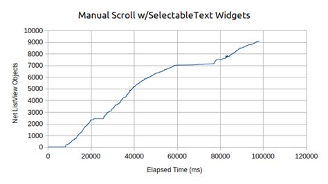 how selectabletext widgets broke flutter listviews now fixed