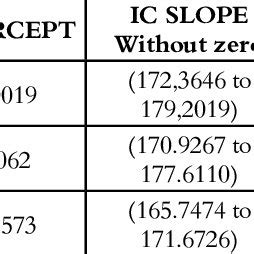 Analytic Method Linearity And Range Download Scientific Diagram