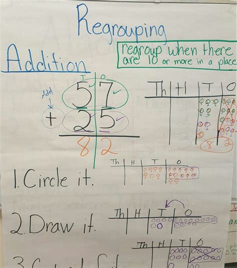 Addition With Regrouping Anchor Chart