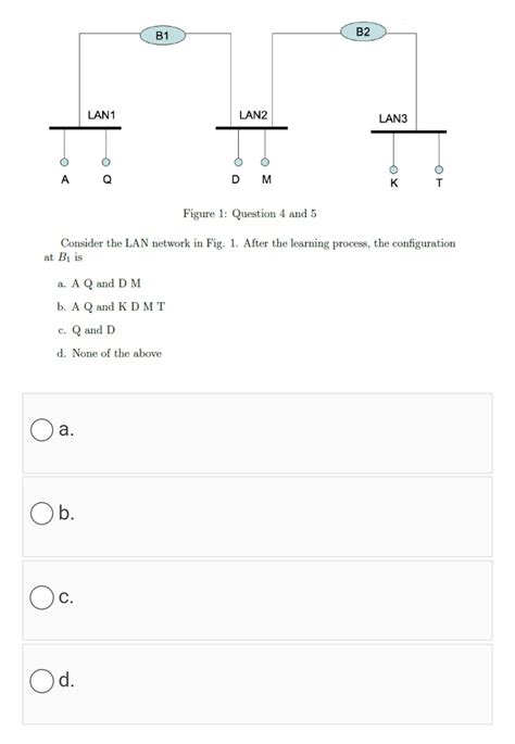 Solved Figure 1 Question 4 And 5Consider The LAN Network Chegg Com