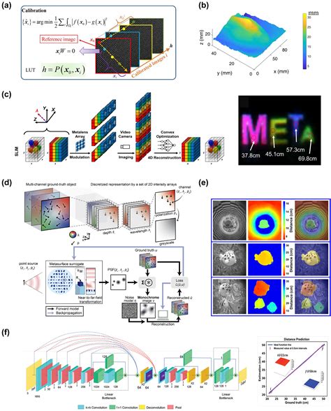 Unleashing The Potential Ai Empowered Advanced Metasurface Research