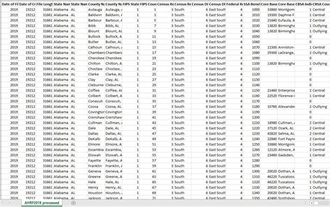 GitHub Aishwarya AHRF DataAnalysis