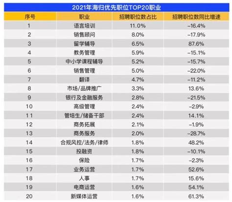 5月第四期《i Want G5硕博申请小课堂》——留学生就业行业都有哪些？ 知乎