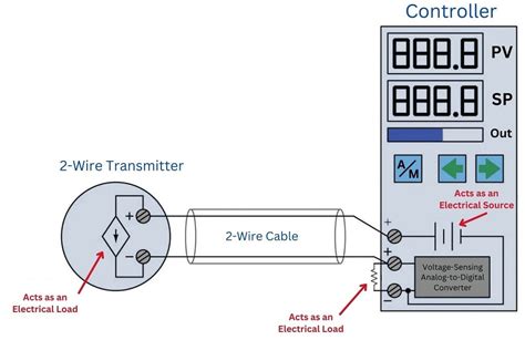 Troubleshooting Current Loops Understanding Analog Instrumentation