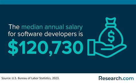 How To Become A Java Developer Step By Step Guide For 2025 Research Com