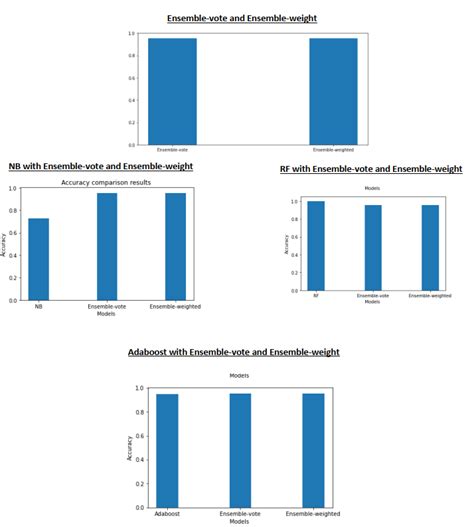 Github Mahmoudyahiaahmedmcs Faketaskdetection
