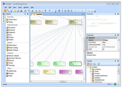 How To Generate Schematic Diagram From Gdb Or Xml Esri Community