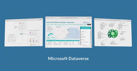leverage your power platform solutions using microsoft dataverse