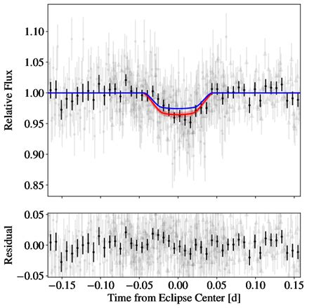 Same As Figure 2 But For Ngts 5b Points With Circular Markers