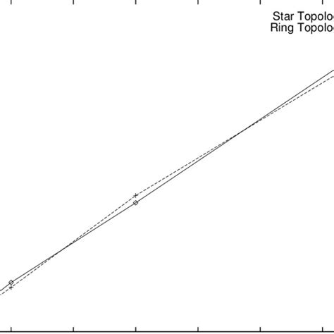 6 Graph Of Actual Speedup Achieved Download Scientific Diagram