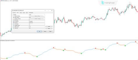 Fiji Trend Indicator In Metatrader 5 Free Download