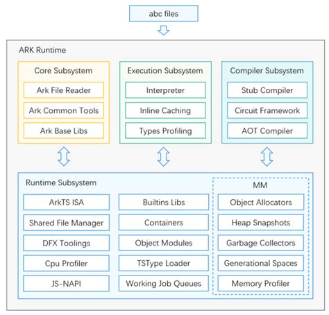 ArkTS Compile Runtime Core And Ets Nay S Blog