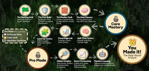 python in excel for the real world xelplus leila gharani