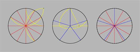 How Can I Make Sexagesimal Division Of The Circle With Compass And