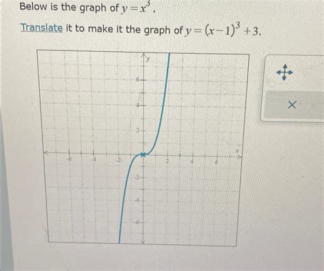 Solved Below Is The Graph Of Y X3 Translate It To Make It