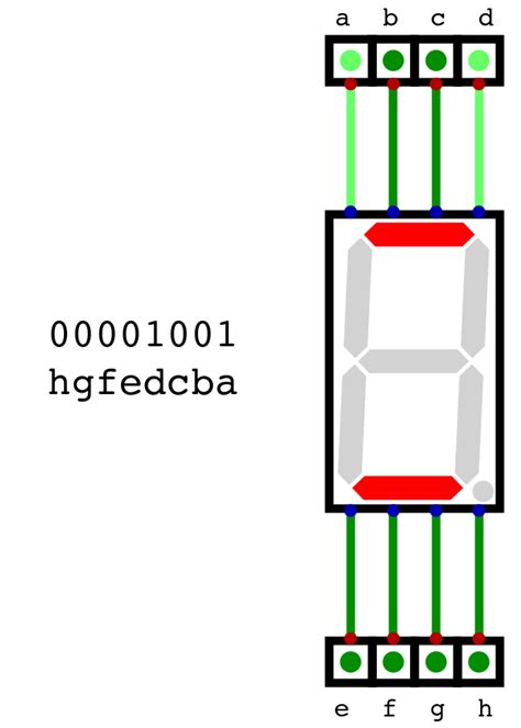 15 Seven Segment Displays — Csci 263 10 Documentation