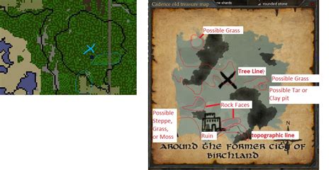 Fundamentals Of Wurm Land Navigation Game Guides Wurm Online Forum