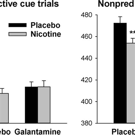 Components Of A Trial In The Spatial Attentional Resource Allocation