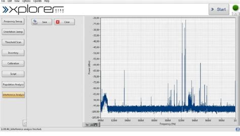 Testing Mode Tag Performance Cisc Adding Trust In A Connected World