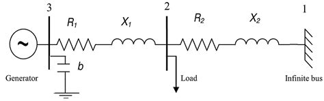 A Single Machine Infinite Bus Power System Download Scientific Diagram