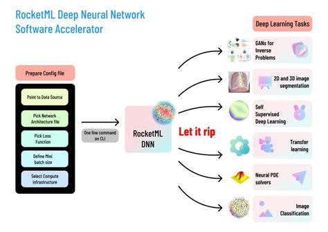 santi adavani on linkedin deeplearning scientificmachinelearning hpc distributedcomputing