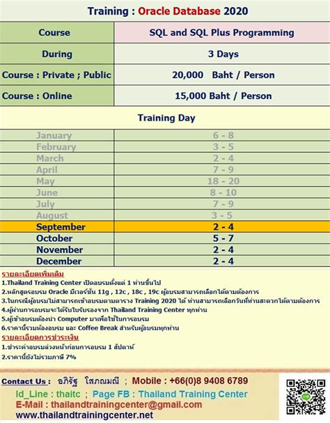 หลักสูตร Oracle Database Sql And Sql Plus Programming วันพฤหัสบดีที่ 2 วันพฤหัสบดีที่ 4