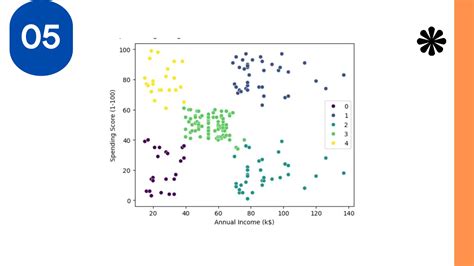 Mall Customer Segmentation Using K Means Clusteringpptx