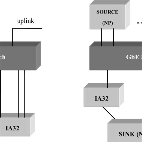 Schematic Layout Of The Intel Xeon Based System With Serverworks Gc Le Download Scientific