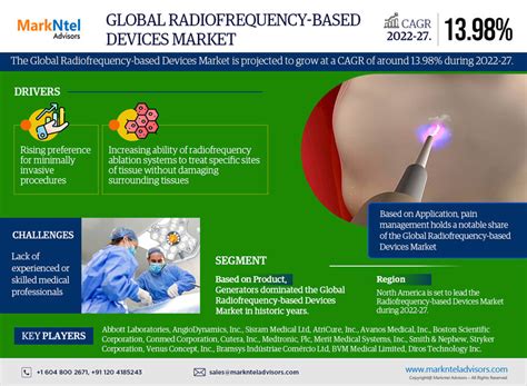 Infographics Radiofrequency Based Devices System Market Trends And Growth Analysis