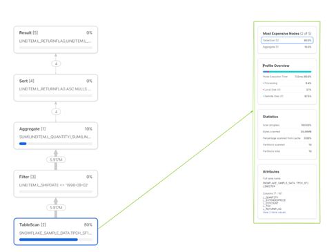 How To Use Snowflake Query Profile Snowflake Query Optimization 101